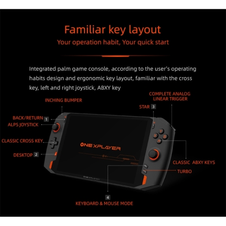 OneXPlayer 1S [11th Core Tiger Lake I7-1195G7-1-2 TB] 8.4 Inches ...